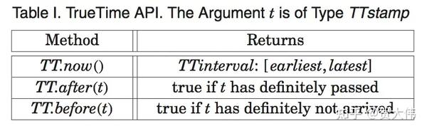 Google Spanner分布式事务解读 - 知乎
