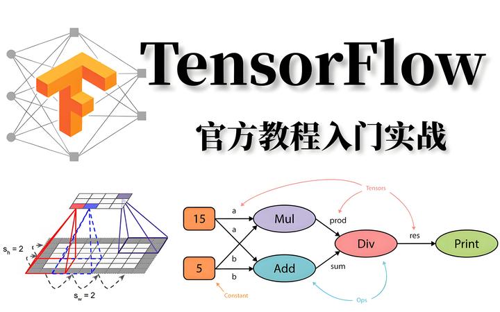 PyTorch/TensorFlow效率革命：3大核心技能让开发效率飙升300% - 知乎