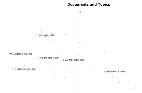 主题模型(topic model)到底还有没有用，该怎么用？ - 知乎