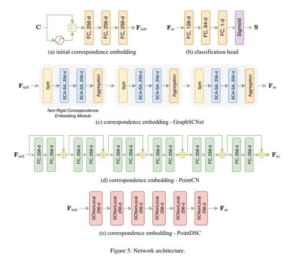 【2023年3月20日】论文分享 - 知乎