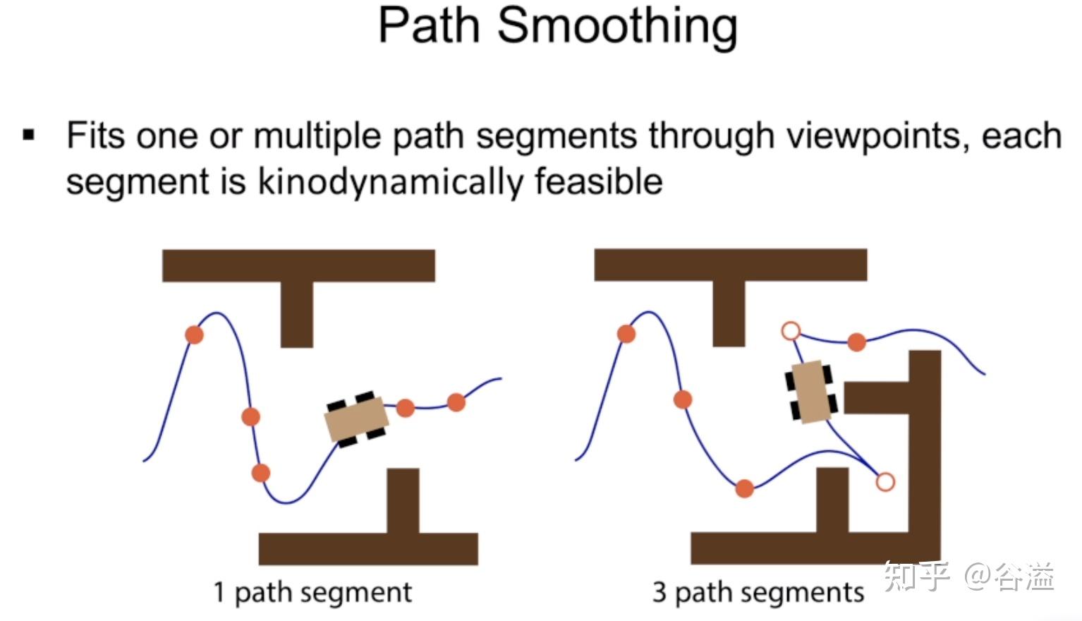Open-source Navigation Autonomy Stack - 知乎