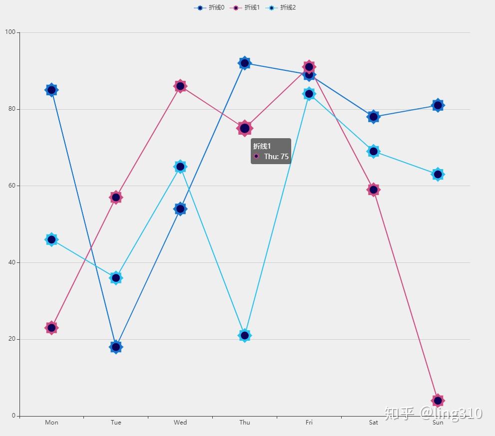 玩转ECharts之实现“自定义图标” - 知乎