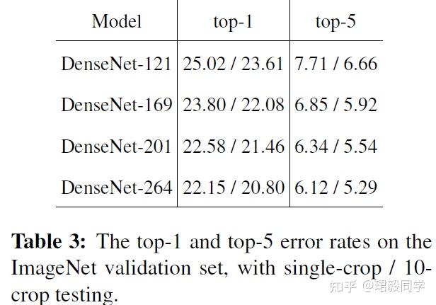 DenseNet:密集连接堆叠型网络 - 知乎