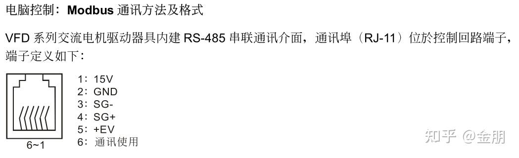 s7-200smart和台达VFD-M变频器的Modbus通信(设定频率,正反转和停止) - 知乎