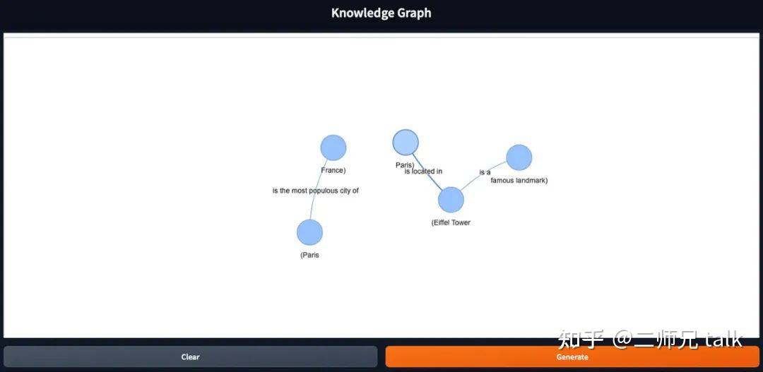 使用 LangChain 从文本数据构建知识图 - 知乎