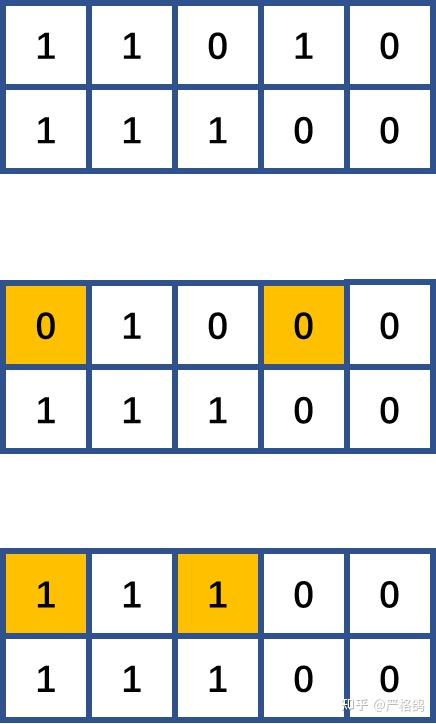 Codeforces Round #821 (Div. 2) D(dp) E(思维) - 知乎