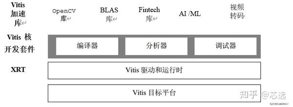 Vitis 加速环境简介 - 知乎