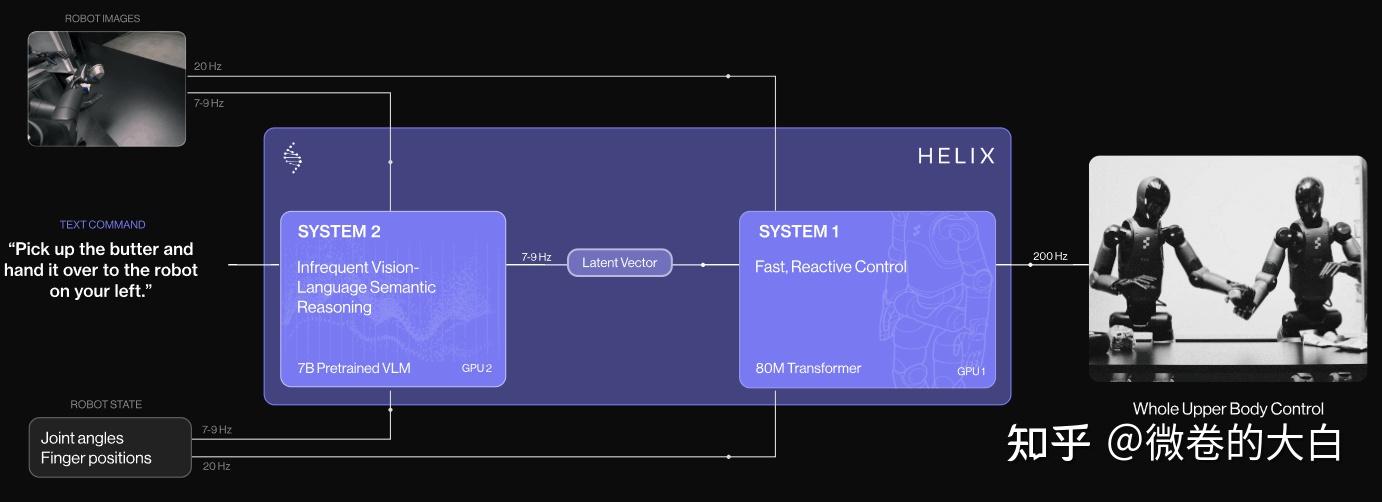Physical Intelligence 推出 Hi Robot 系统，你对该系统有哪些评价？ - 知乎