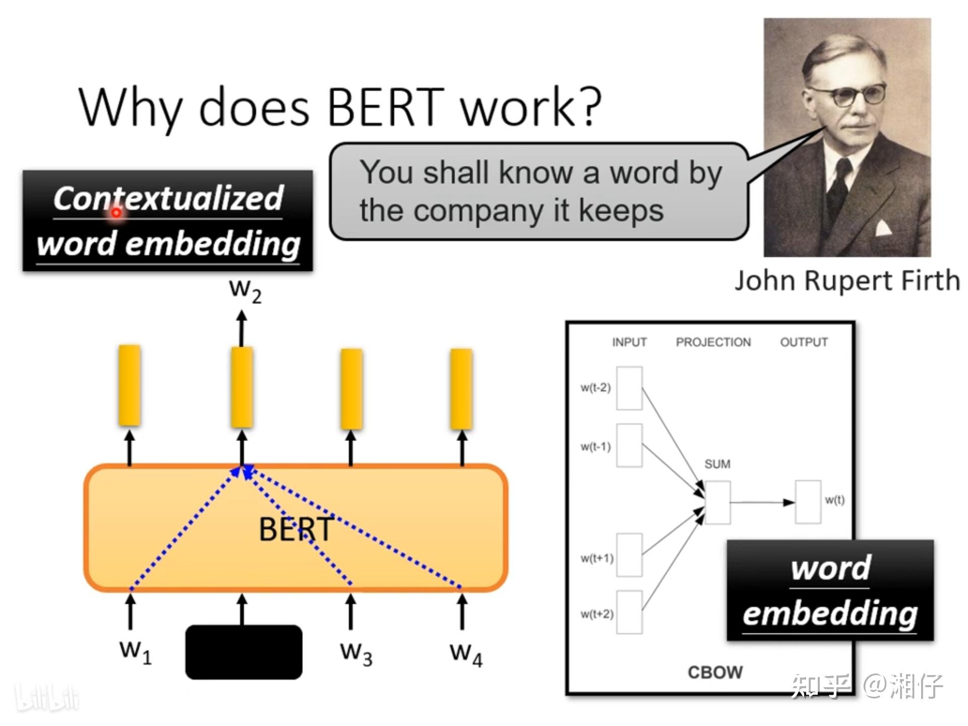 BERT原理解释 - 知乎
