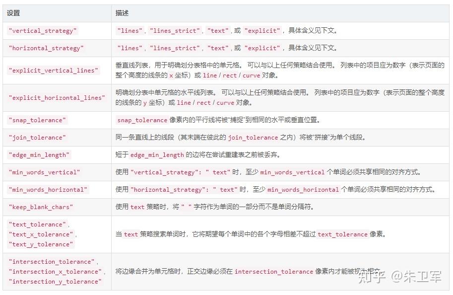 怎么把PDF的表格转成EXCEl？ - 知乎