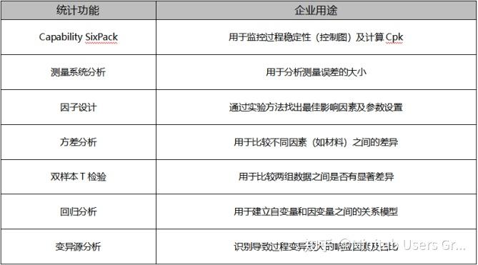 Minitab API 和（MES）系统的技术融合方案 - 知乎