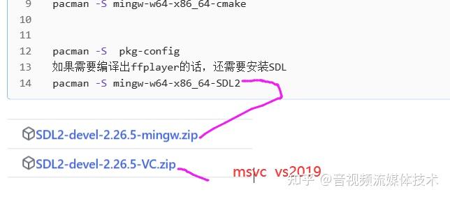Windows vs2019 ffmpeg6.0开发环境搭建 - 知乎