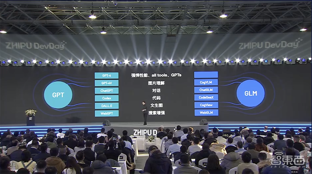 全面对标OpenAI生态！智谱AI推出GLM-4大模型全家桶，GLMs上线，不会编程也能创建Agent - 知乎