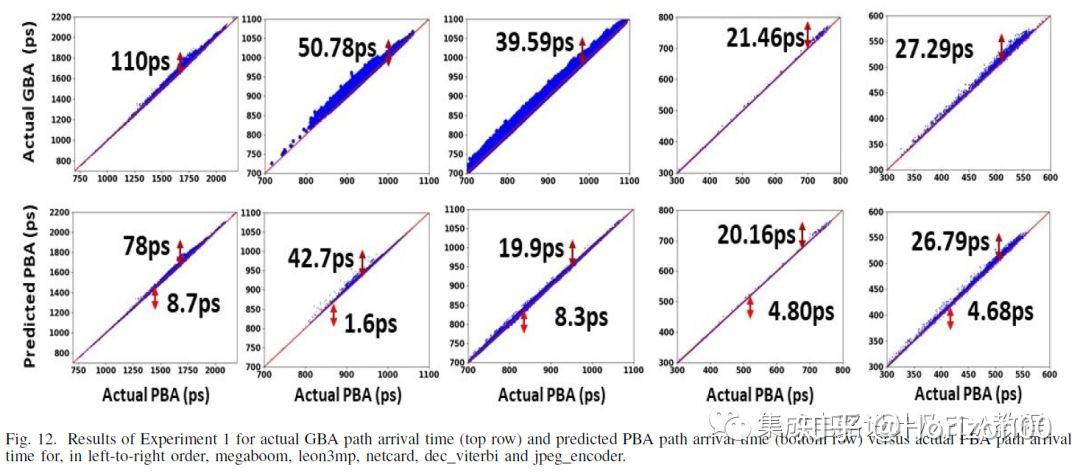 机器学习在IC设计中的应用（二）--根据GBA时序结果来预测PBA - 知乎