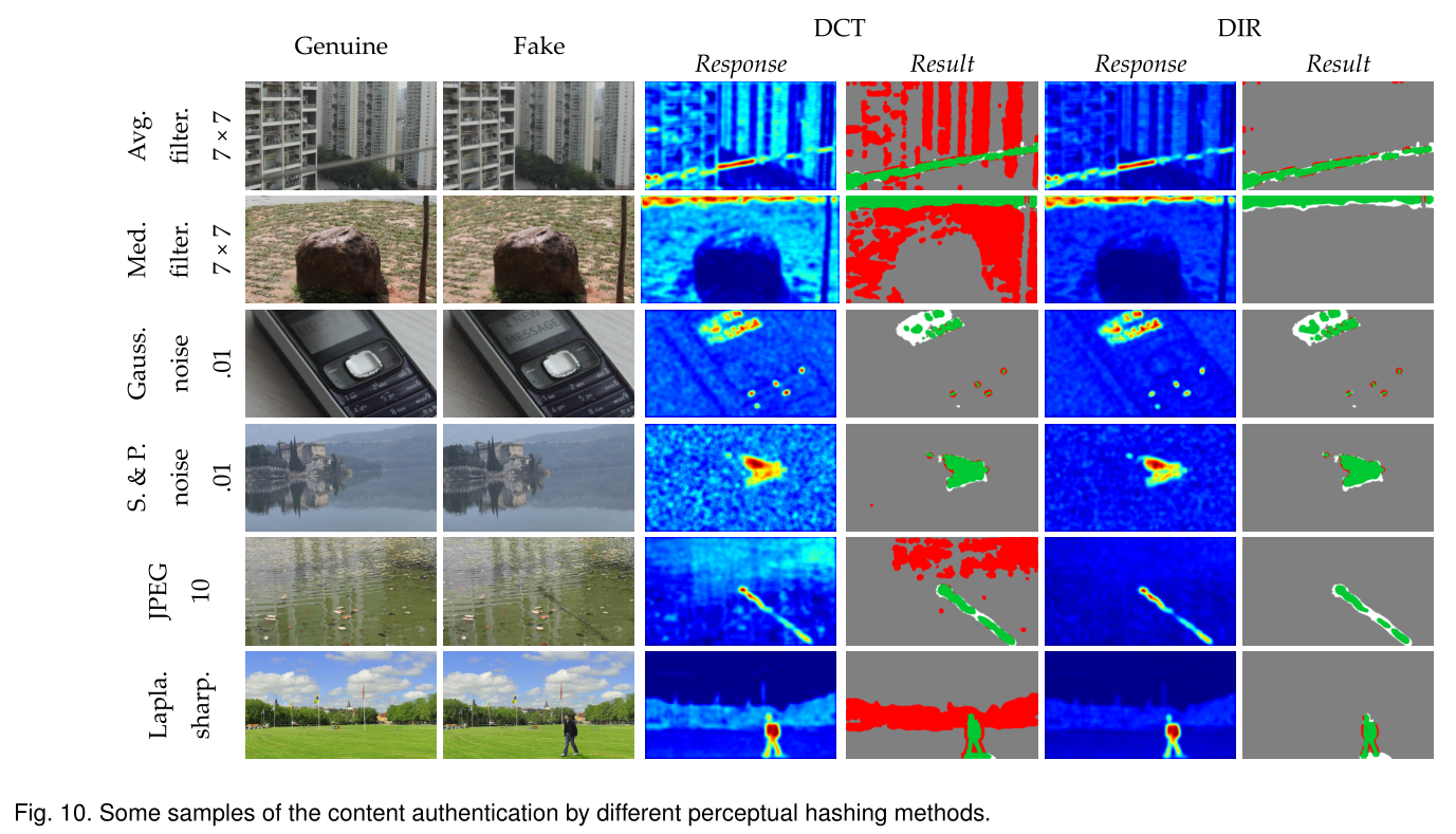 【论文翻译】A Principled Design of Image Representation: Towards Forensic ...