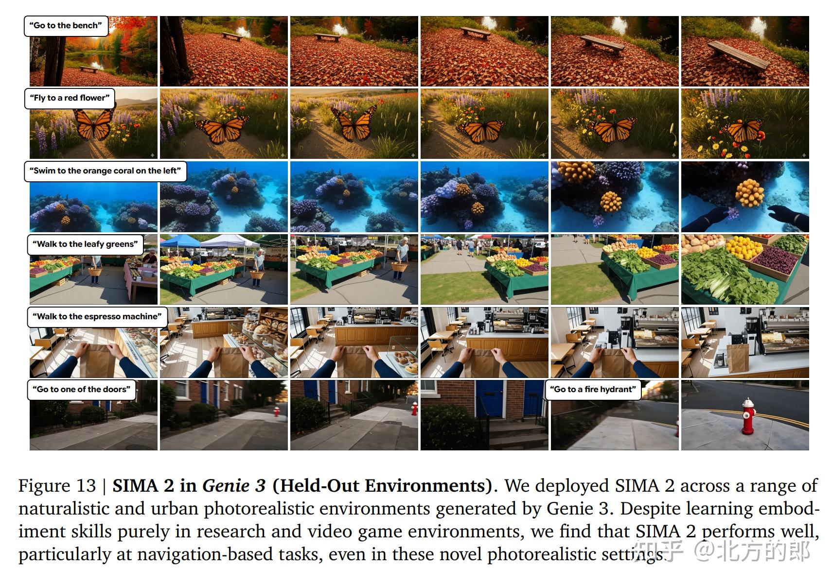 Google推出SIMA 2：迈向通用具身智能——一个能在虚拟世界中推理、对话与自我进化的AI伙伴 - 知乎