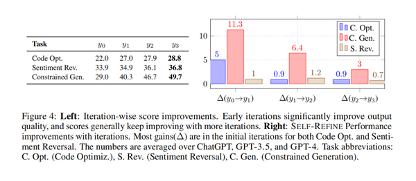 如何提升LLMs：Self-Refine - 知乎