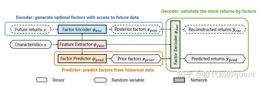 AAAI 2022 | 量化交易相关论文（附论文链接） - 知乎