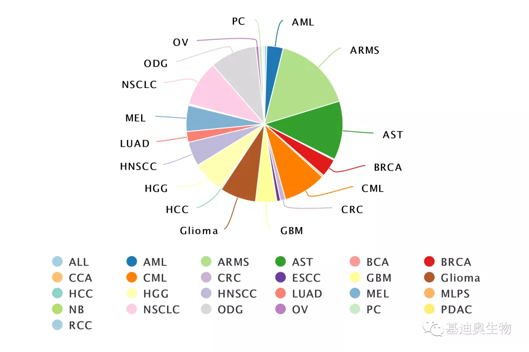 生信工具分享|超详细的cancerSEA数据库的使用教程 - 知乎