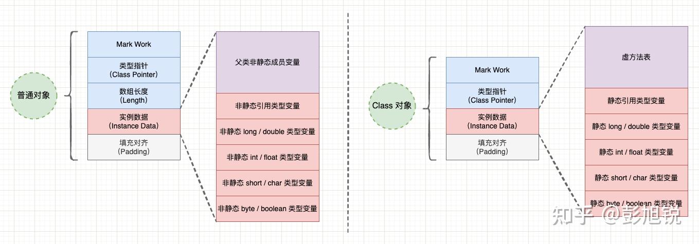 CopyOnWriteArrayList 是如何保证线程安全的？ - 知乎