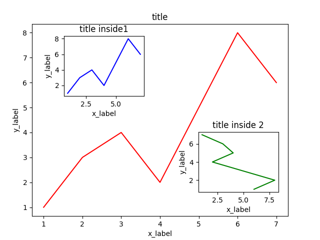 python画图库matlibplot（基本使用方法） - 知乎