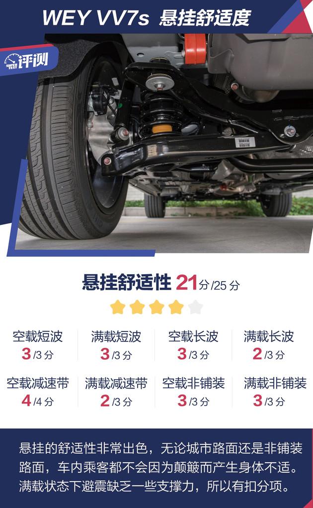 能让C罗代言 WEY VV7s的实力几何？ - 知乎