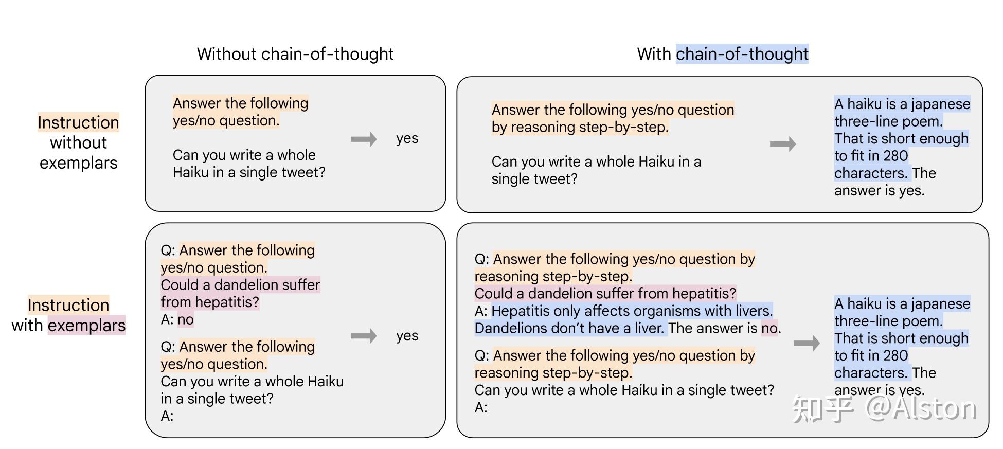 instruct tuning 论文list - 知乎