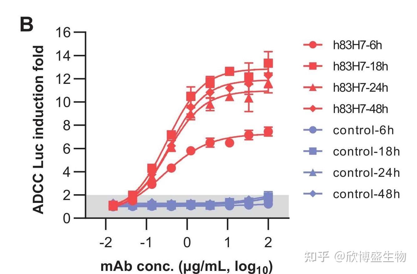 检测ADCC/ADCP的便捷工具 - 知乎