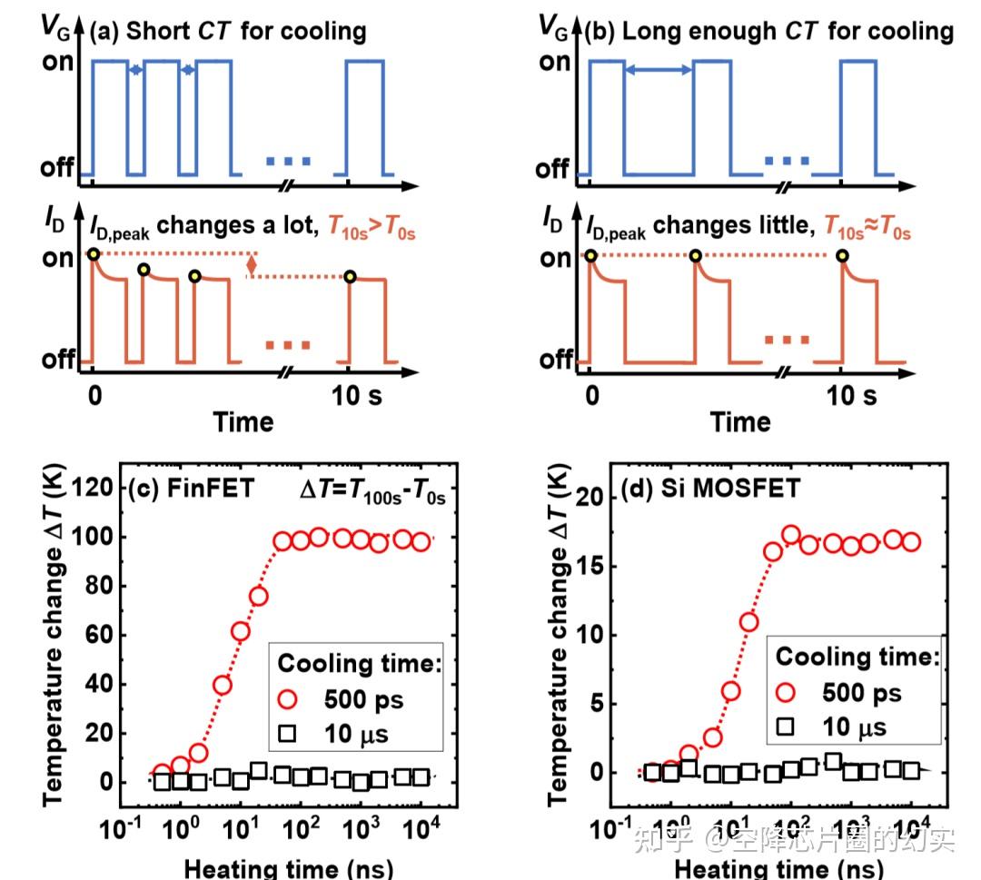 浙大赵毅团队关于超小尺寸FinFET器件自热效应研究论文首获IEEE IRPS 2020最佳论文殊荣 - 知乎