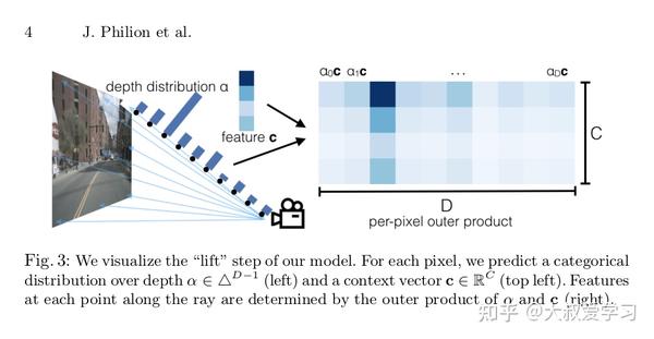 BEV感知系列：LSS-Lift, Splat, Shoot（论文+代码） - 知乎
