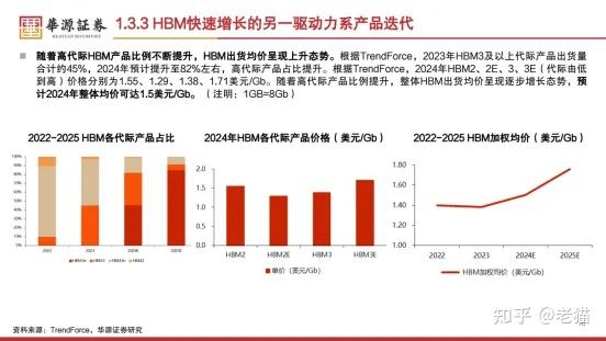 新AI内存，互补HBM：SOCAMM为何将引爆算力市场 - 知乎
