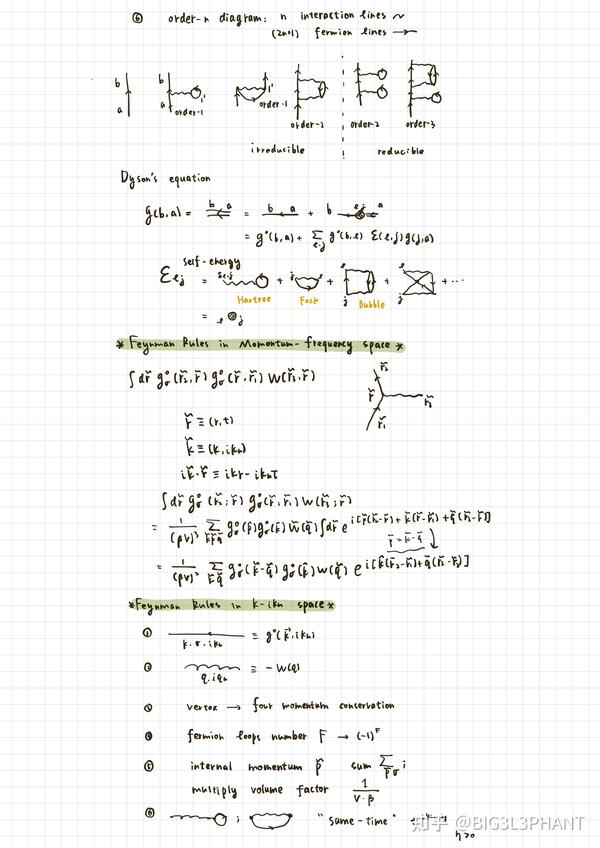 Common Feynman Diagram and Random Phase Approximation of Weak ...