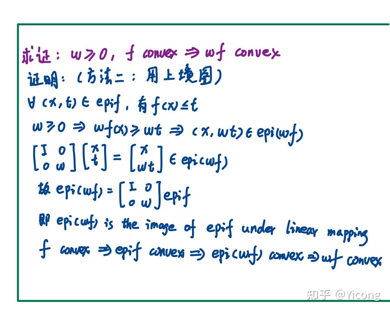 如何理解凸函数逐点上确界pointwise supremum和逐点下确界pointwise infimum具有保凸性 - 知乎
