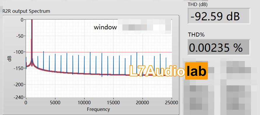 R2R的基本设计模拟与简单分析—从Hifiman HM901R说开去 - 知乎