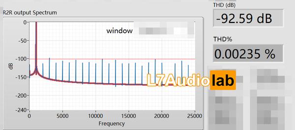 R2R的基本设计模拟与简单分析—从Hifiman HM901R说开去 - 知乎
