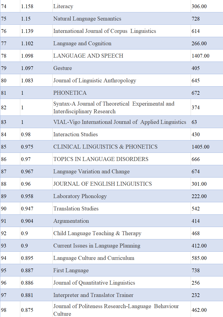 请问语言学的顶级期刊有哪些？ - 知乎