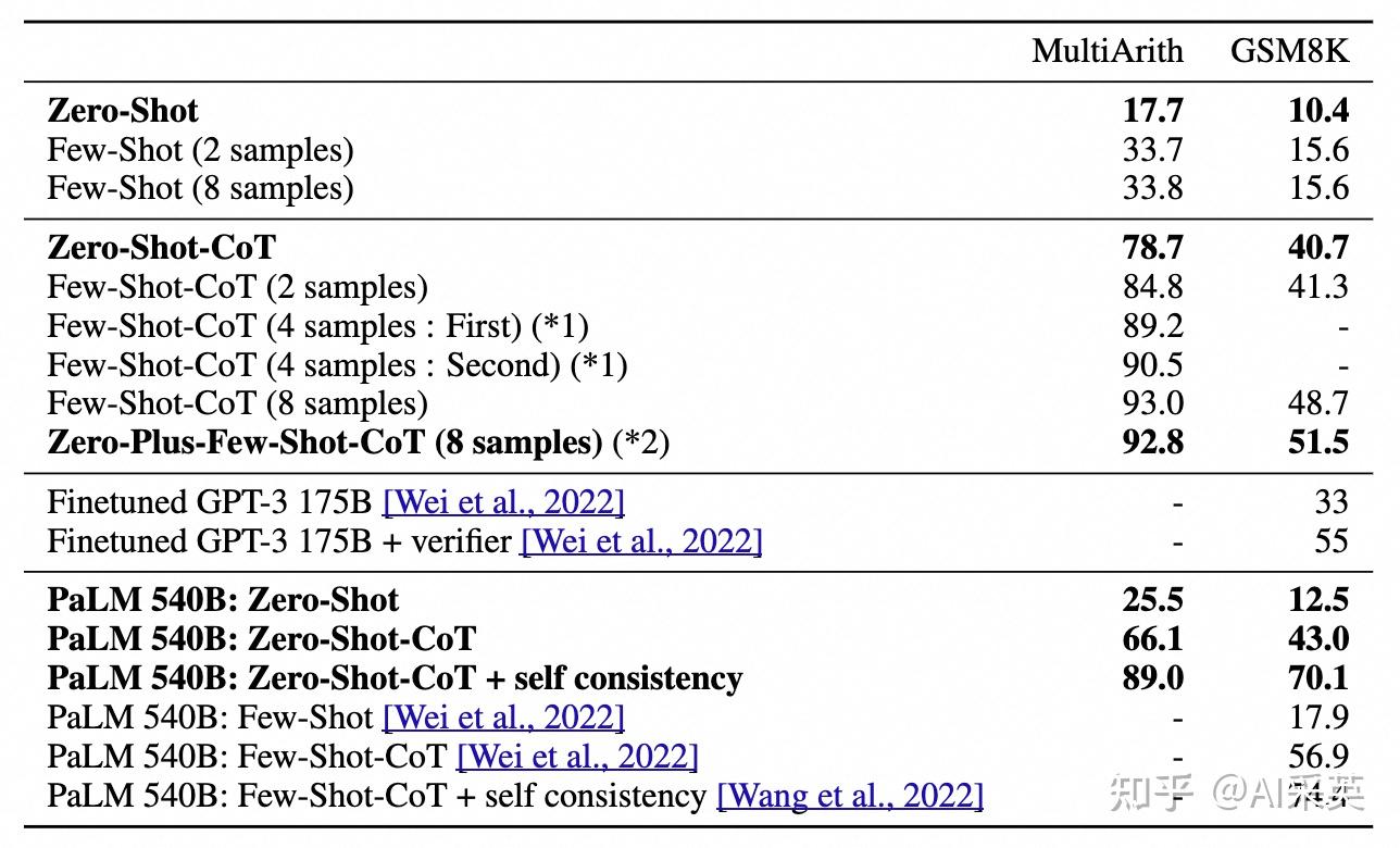 大模型COT(1)：COT提出 | 自洽 | Zero-Shot - 知乎