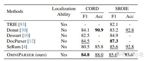 视觉情景文本解析之OMNIPARSER - 知乎