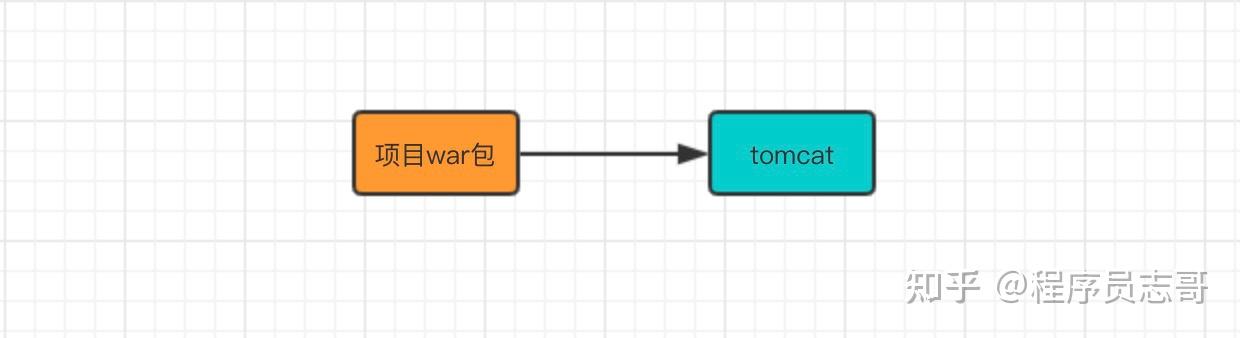 手把手教你，使用Nginx搭配Tomcat实现负载均衡! - 知乎