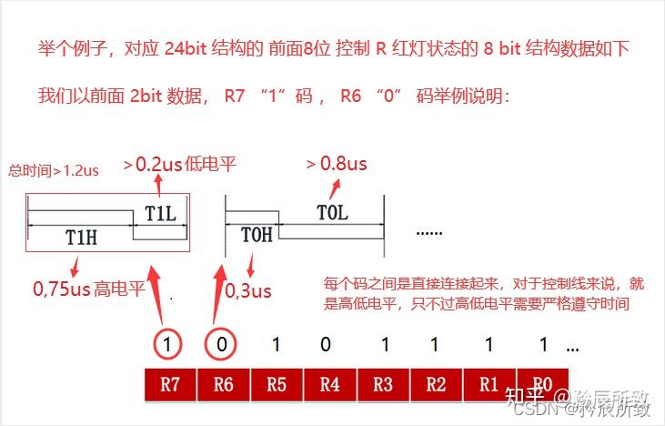 ESP32-C3入门教程 基础篇（五、RMT应用 — 控制SK6812全彩RGB 灯） - 知乎