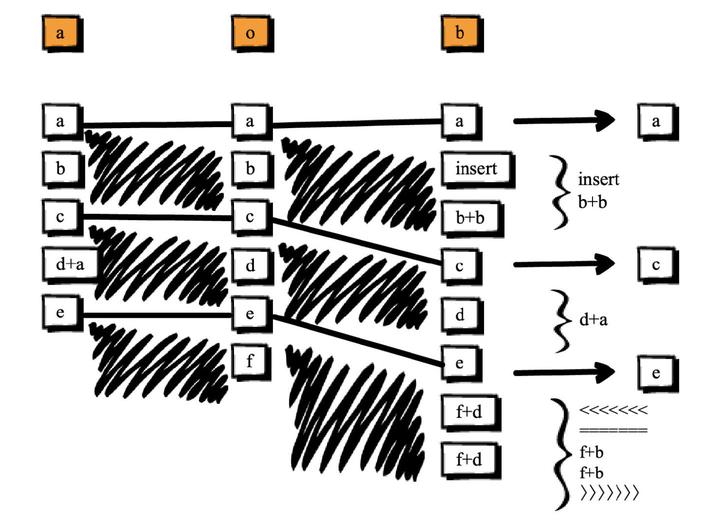 Git Merge 小技巧 - 知乎