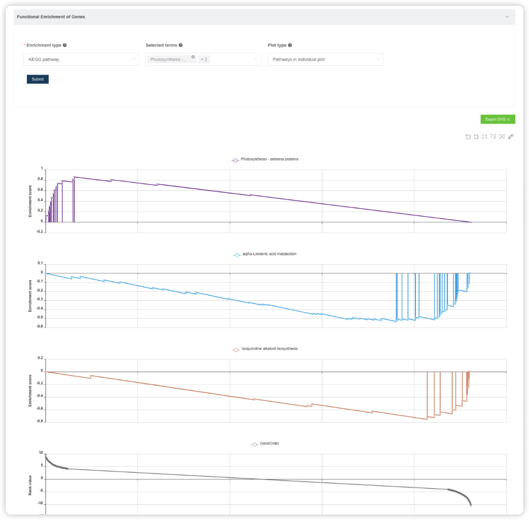 NAR | 整合药用植物组学平台 IMP中文教程（基因组更新到 441 个植物） - 知乎