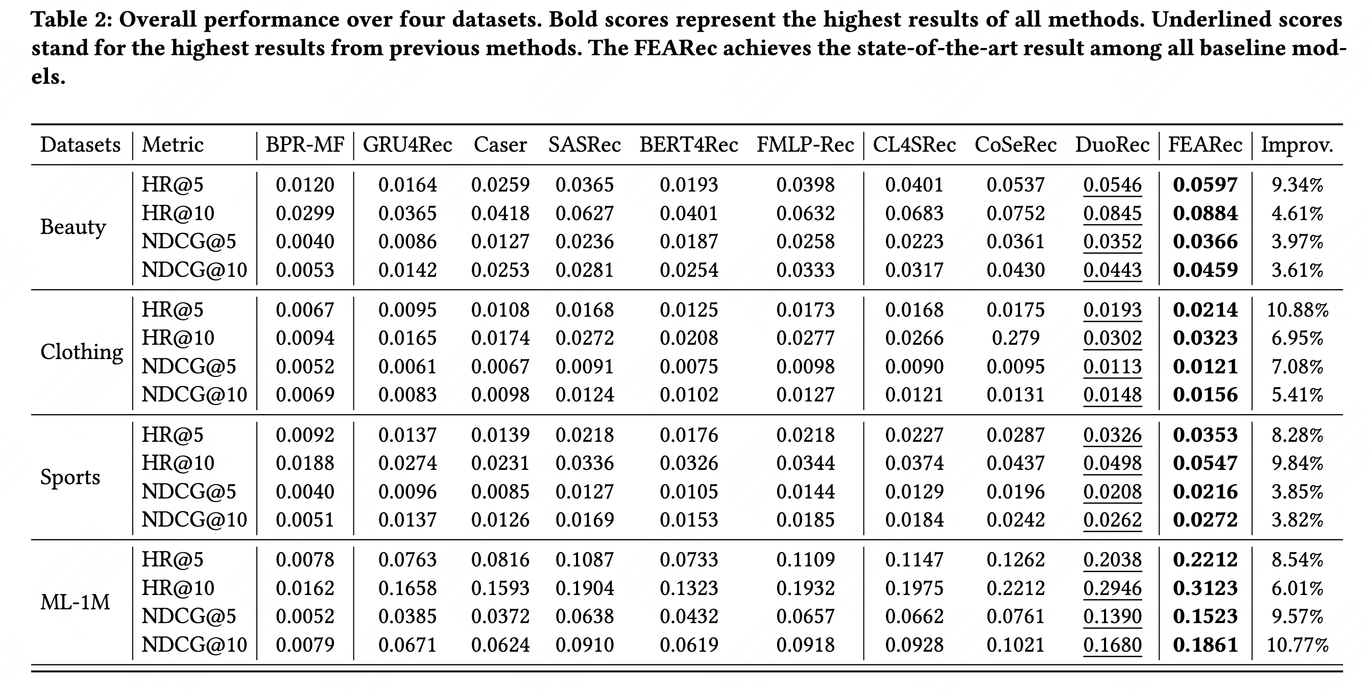 「sigir‘23」周期性建模：Frequency Enhanced Hybrid Attention Network for Sequential Recommendation - 知乎