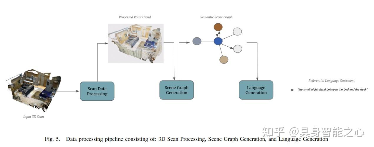 CMU最新！VLA-3D：用于3D语义场景理解与导航的数据集 - 知乎