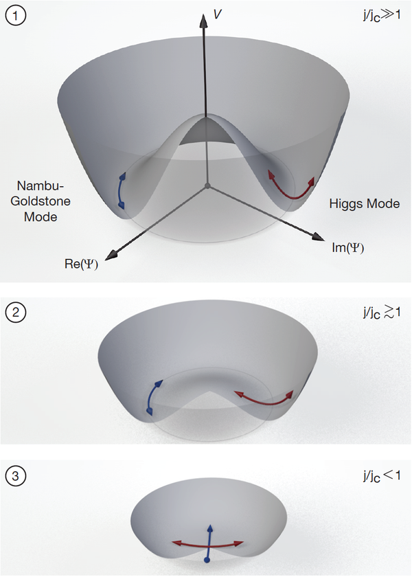Bose Hubbard模型的Higgs Mode研究 - 知乎