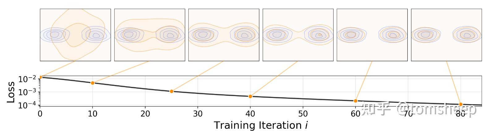 如何评价Kaiming He新作《Generative Modeling via Drifting》？ - 知乎
