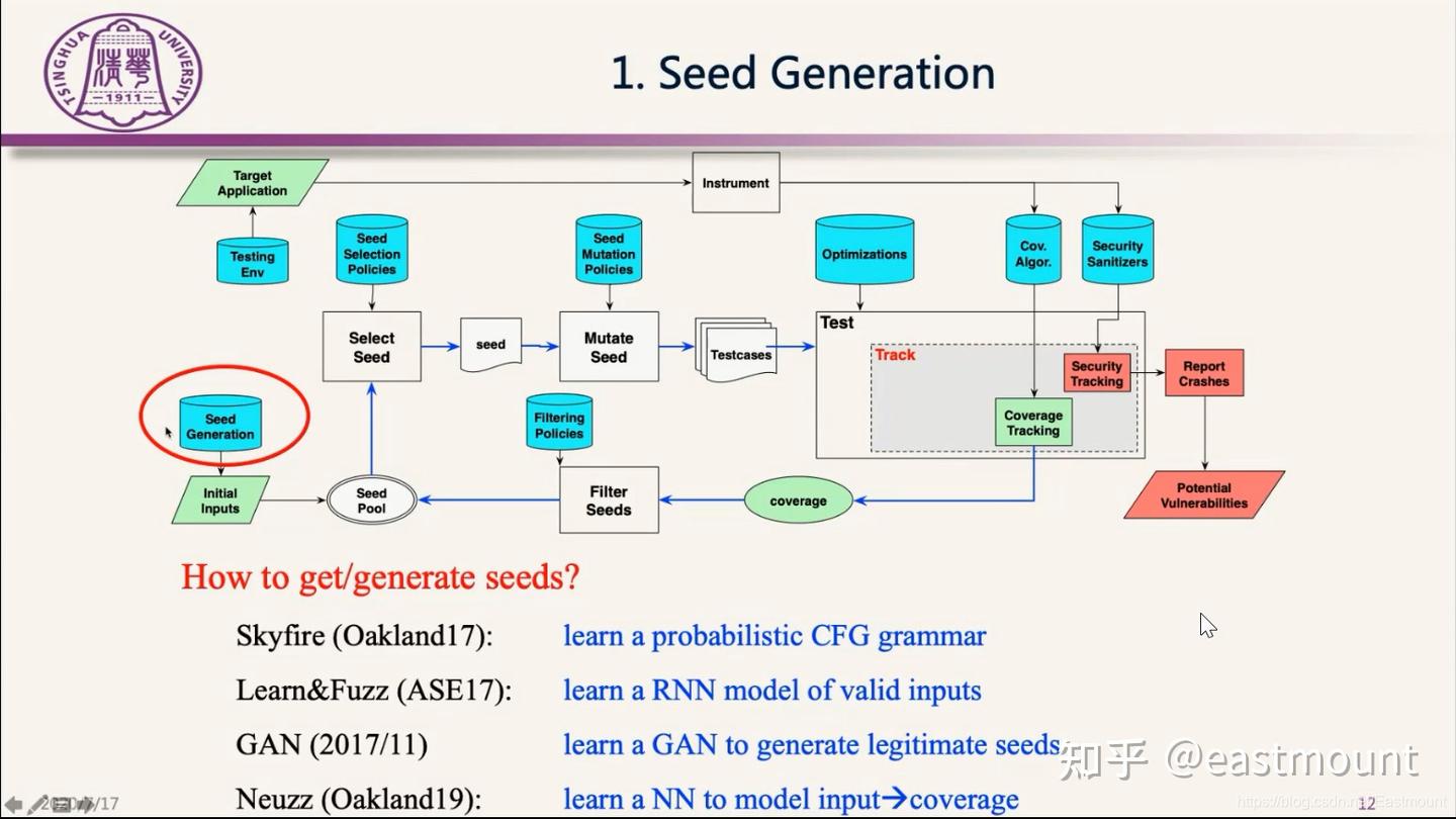 [论文阅读] 02.清华张超老师Fuzzing总结 - GreyOne: Discover Vulnerabilities with Data Flow Sensitive Fuzzing - 知乎