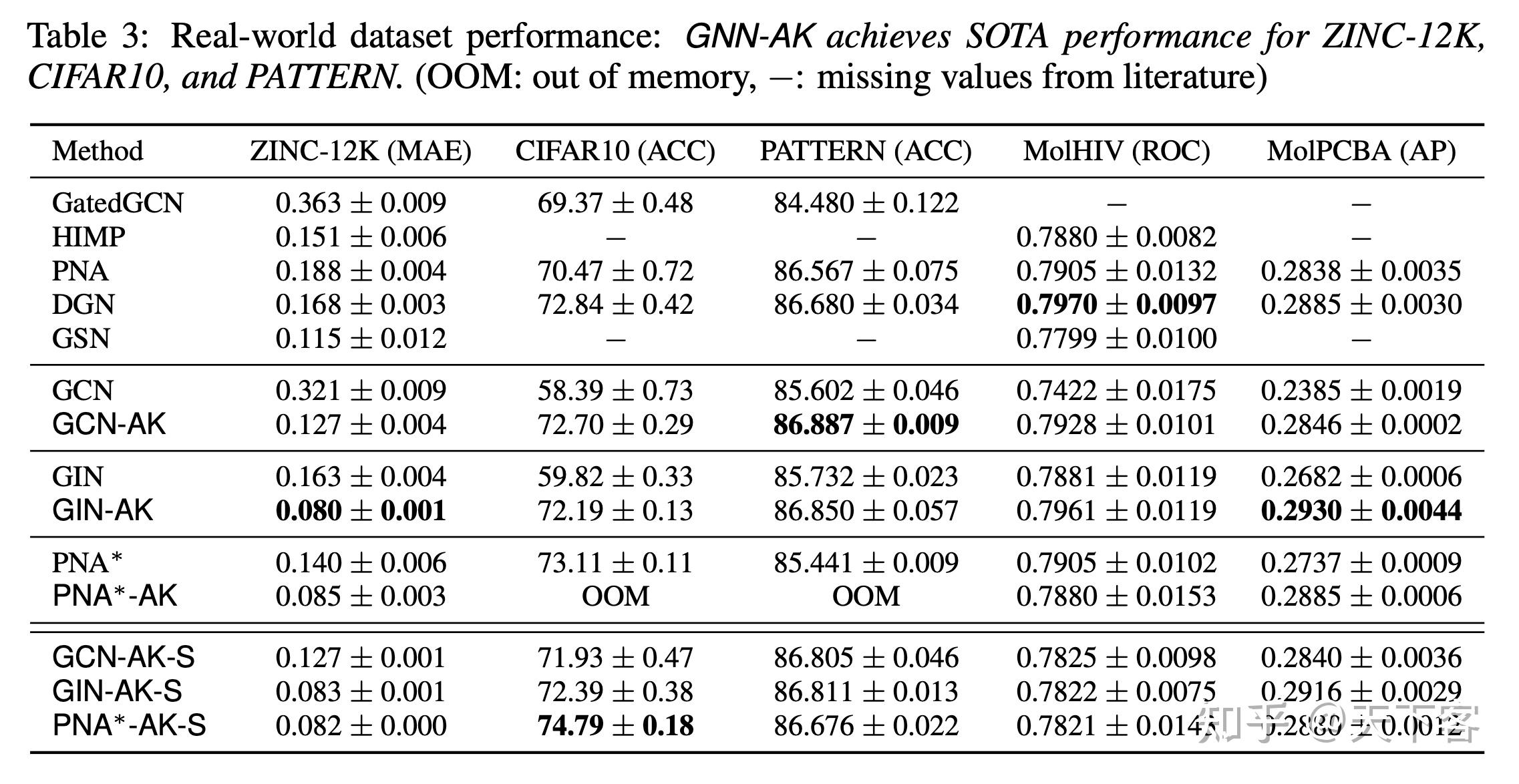 论文笔记：ICLR'22 From Stars to Subgraphs: Uplifting Any GNN with Local Structure Awareness - 知乎
