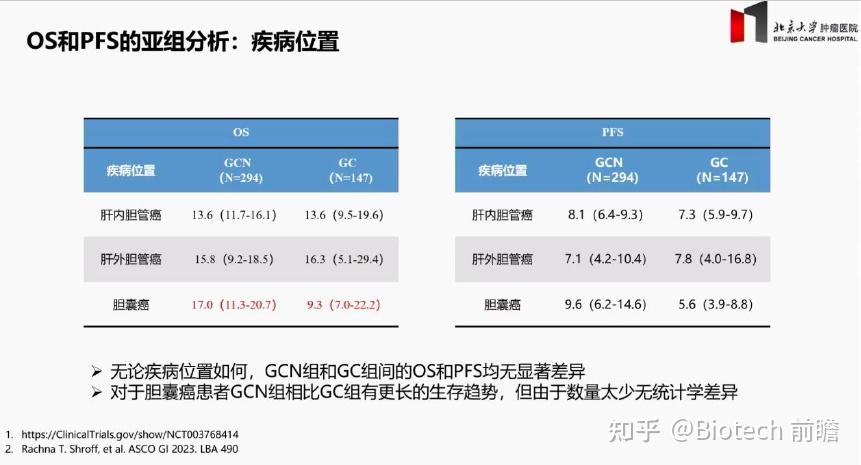 2023 CSCO指南会丨胆道恶性肿瘤专场解读 - 知乎