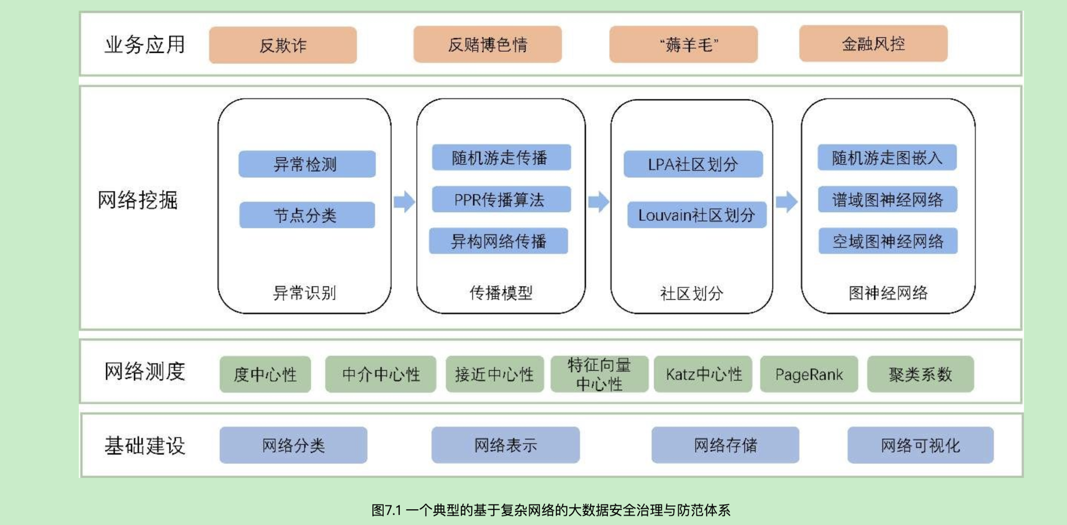 智能风控:反欺诈体系建设方案 - 知乎